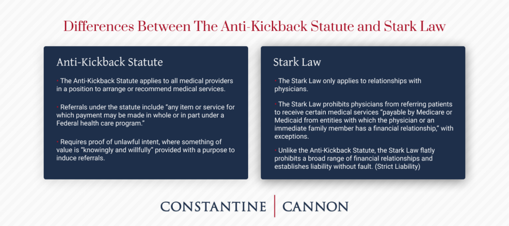 The Anti-Kickback Statute & Stark Law | Kickback Whistleblower