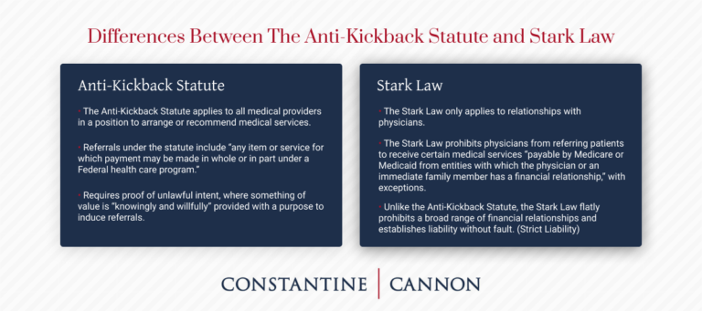 The Anti-Kickback Statute & Stark Law | Kickback Whistleblower