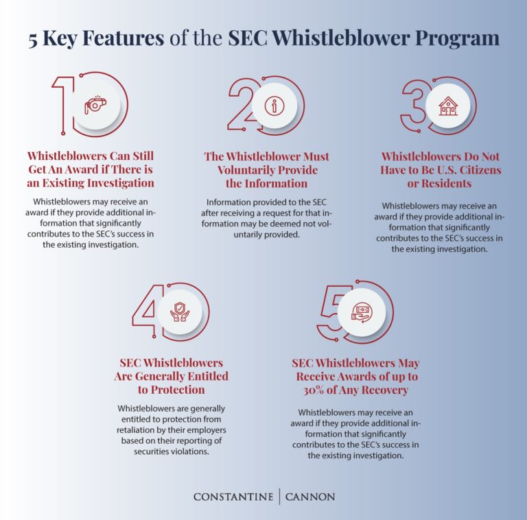 Top-Rated SEC Whistleblower Attorneys | Constantine Cannon