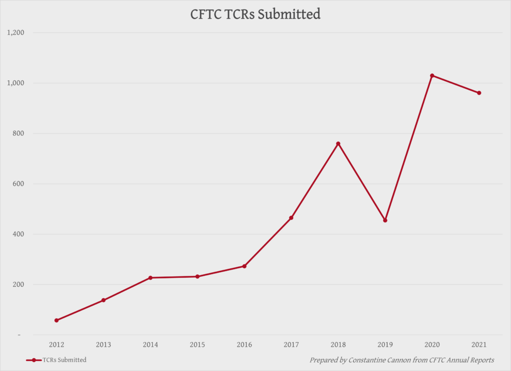 CFTC Whistleblower Program 2021 Annual Report Shows Continuing Strength ...